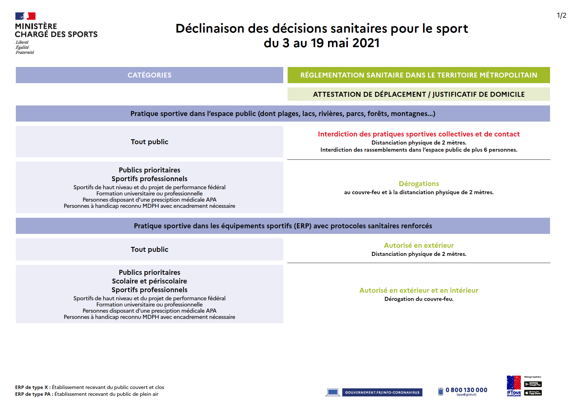 Les nouvelles déclinaisons des décisions sanitaires – LIGUE DE FOOTBALL ...