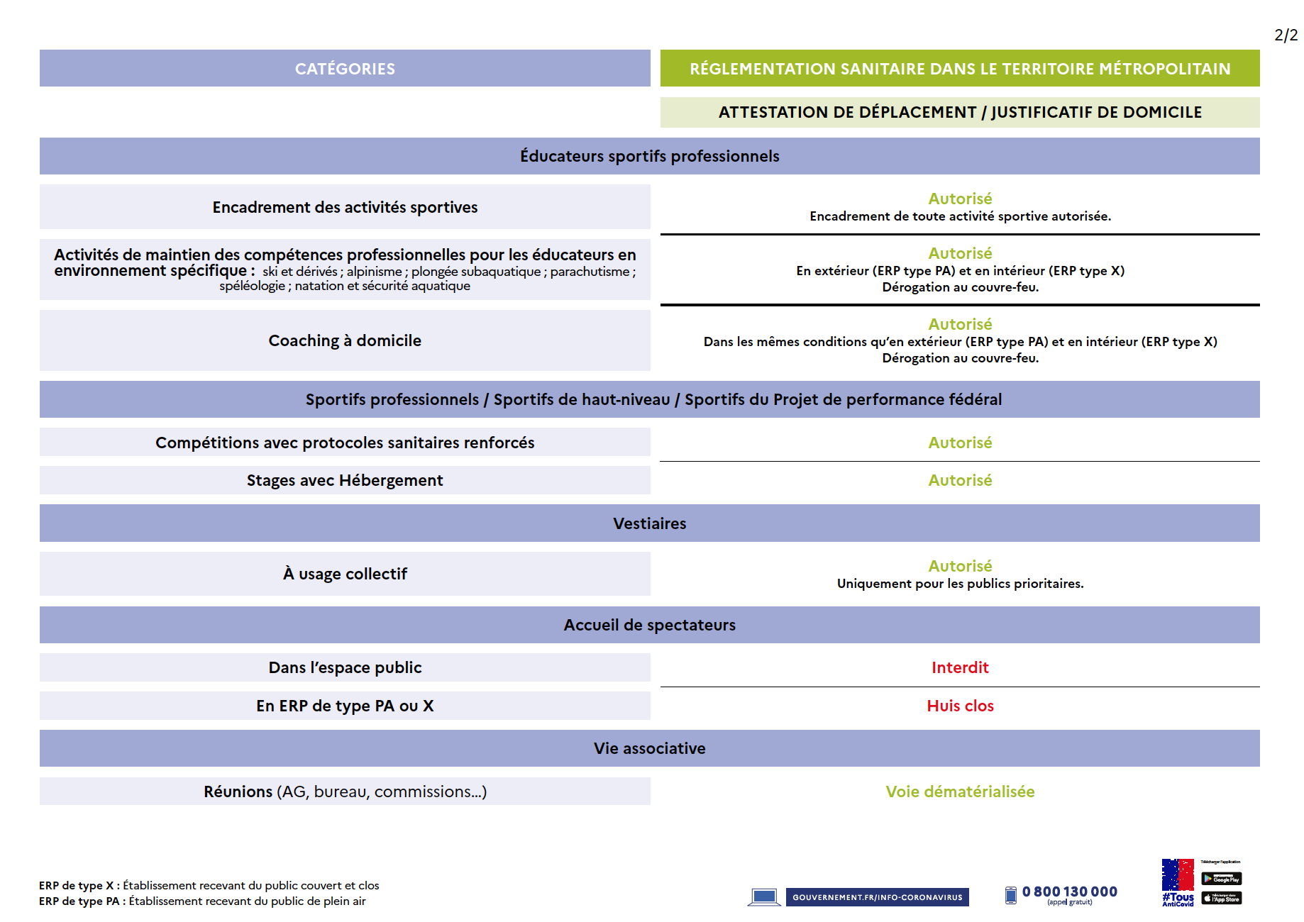 Les nouvelles déclinaisons des décisions sanitaires – LIGUE DE FOOTBALL ...