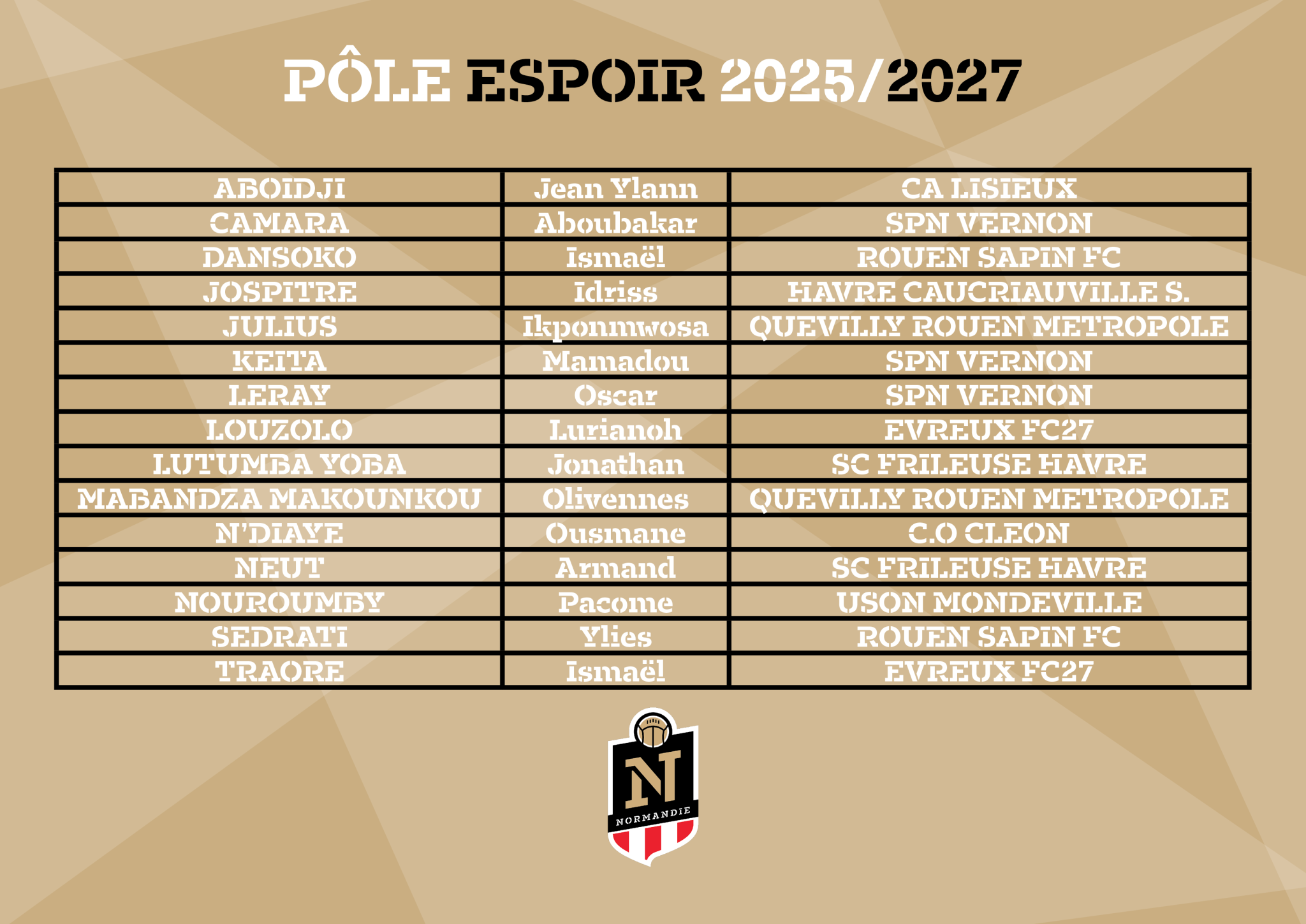 Le pôle espoir a dévoilé la liste – LIGUE DE FOOTBALL DE NORMANDIE